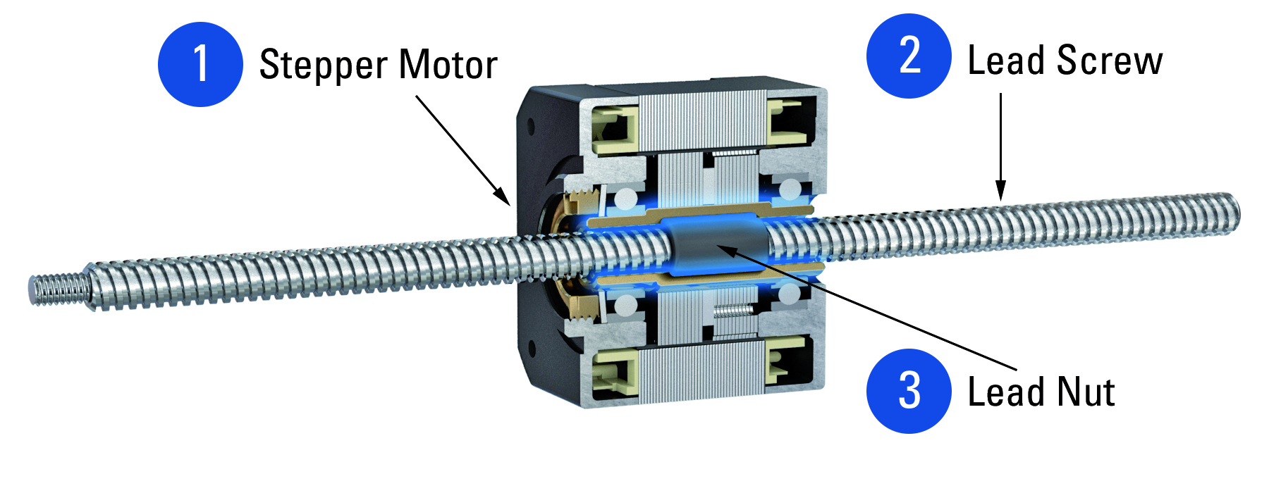 Leveraging Stepper Motor Linear Actuator Configurability | Leveraging ...