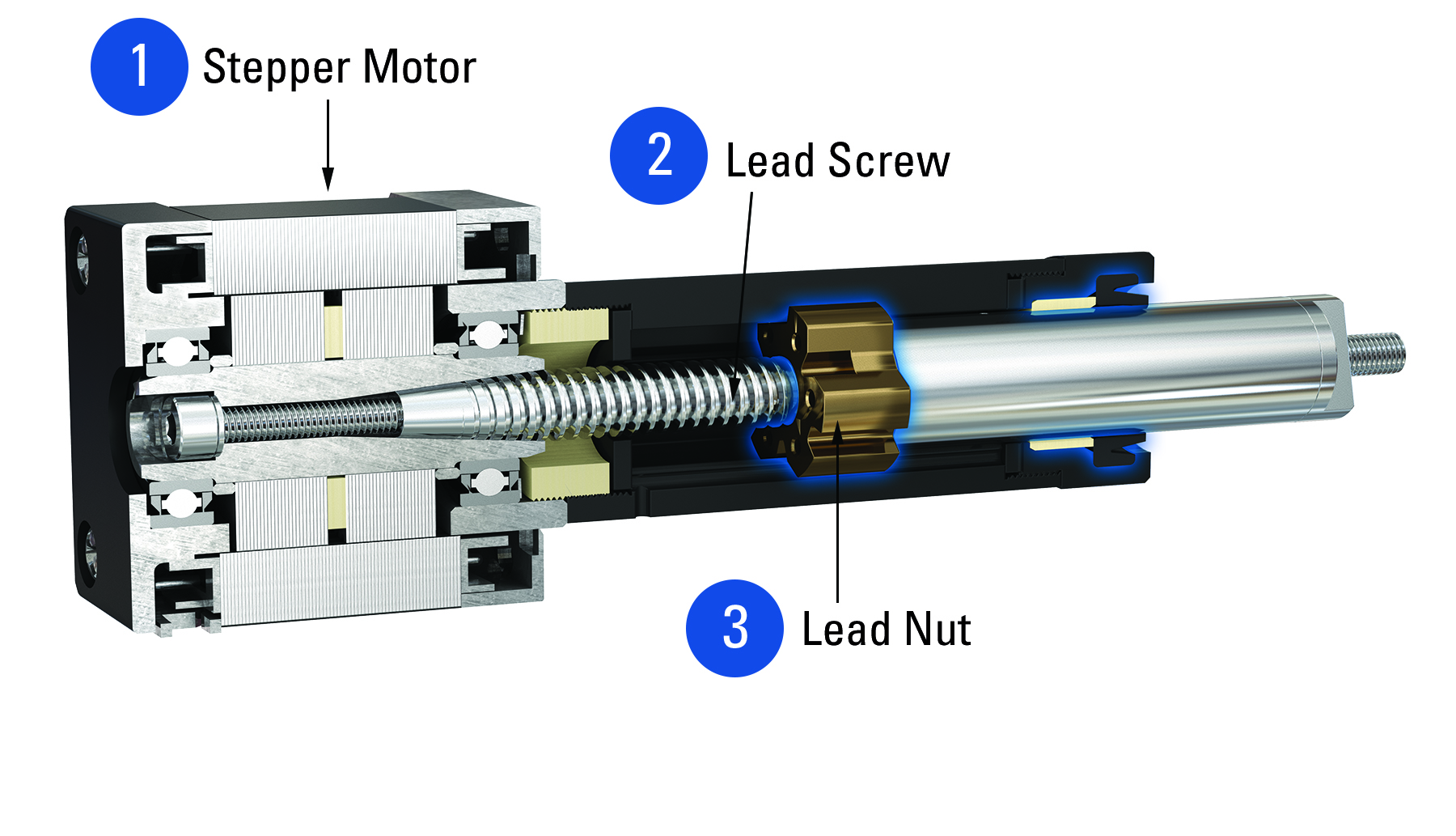 Leveraging Stepper Motor Linear Actuator Configurability | Leveraging ...
