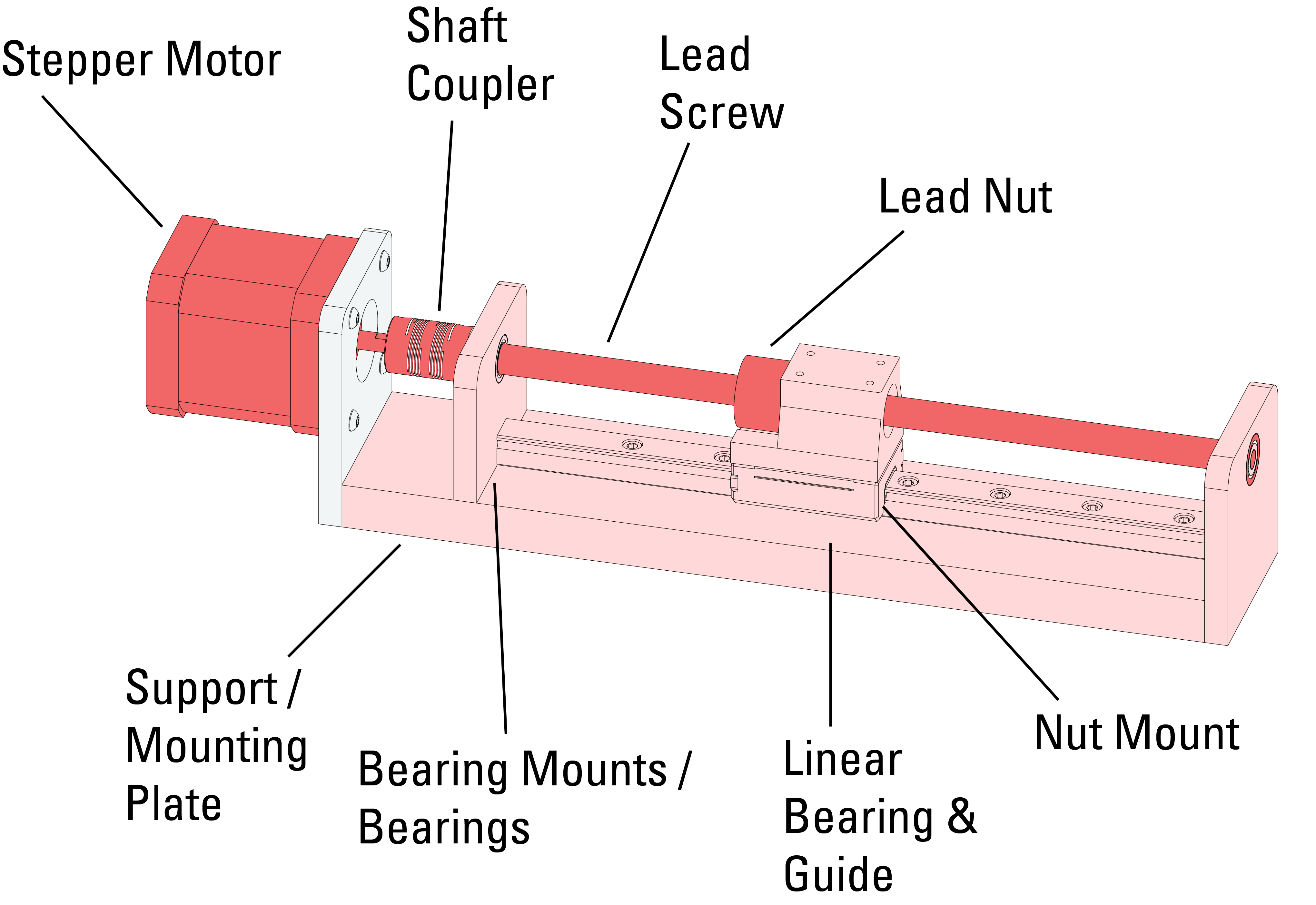 Reduce Your Linear Motion Assemblies to a Single Component with ...