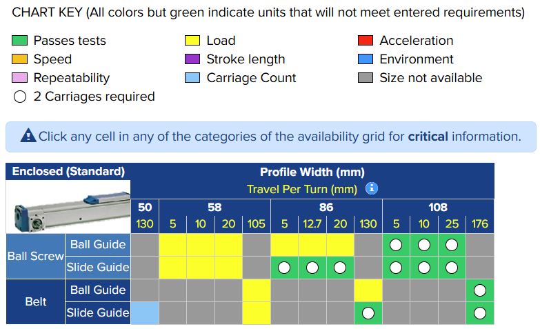 Thomson upgrades linear unit sizing and selection tool for faster, more tailored design ...