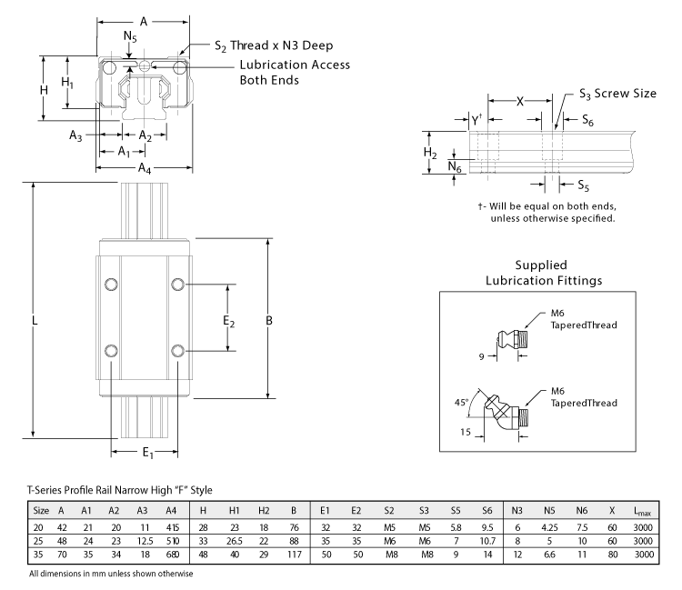 AT20F - 20 毫米, F 类型. | Thomson