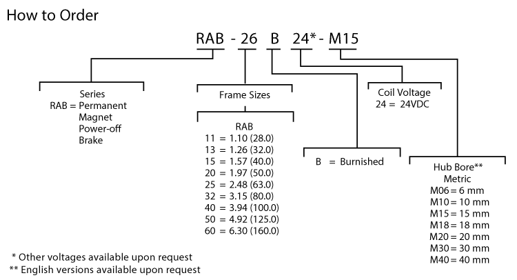 RAB-60B24-M40 - Brake, 摩擦, RAB, 24 Vdc, 40.000 / 40.025 毫米 Bore. | Thomson