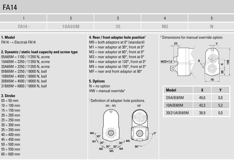 FA14-20A65M20MFN11 - 无电机, 2250 N, 200 毫米, 无反馈. | Thomson