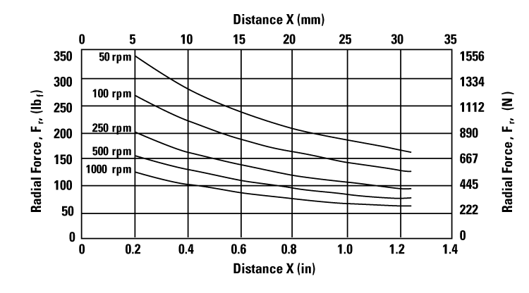 64-316885-D188 - NT60-003-0-RM060-17, 减速机. | Thomson